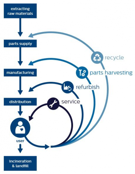 About Recycle – MRI technologies